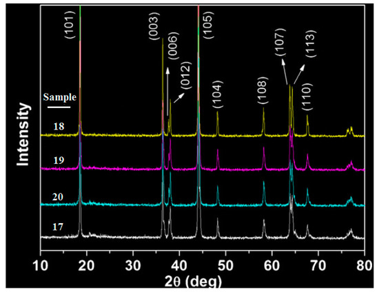 Increasing the Performance of {[(1-x-y) LiCo0.3Cu0.7] (Al and Mg doped ...