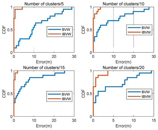 Indoor Positioning on Smartphones Using Built-In Sensors and Visual Images