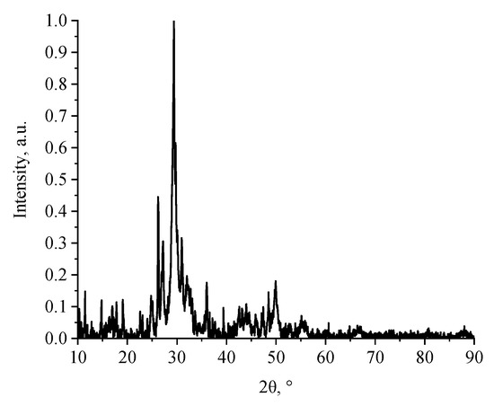 Synthesis and Characterization of Calcium Silicate Nanoparticles ...
