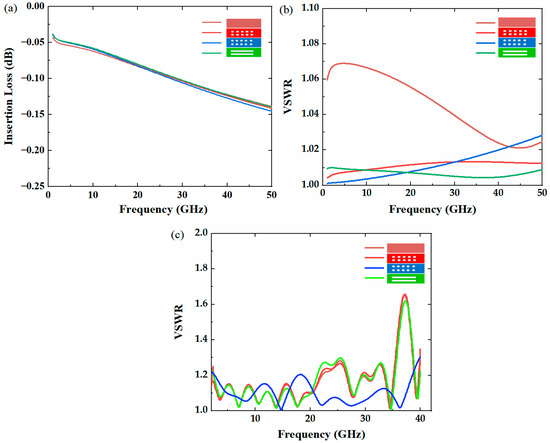 The Design of a Novel 2-42 GHz MEMS True-Time Delay Network for Wideband Phased Array Systems