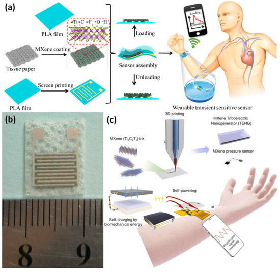 Application Prospects of MXenes Materials Modifications for Sensors