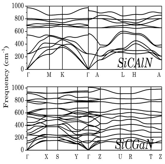 Ground-State Structure of Quaternary Alloys (SiC)1−x (AlN)x and (SiC)1− ...