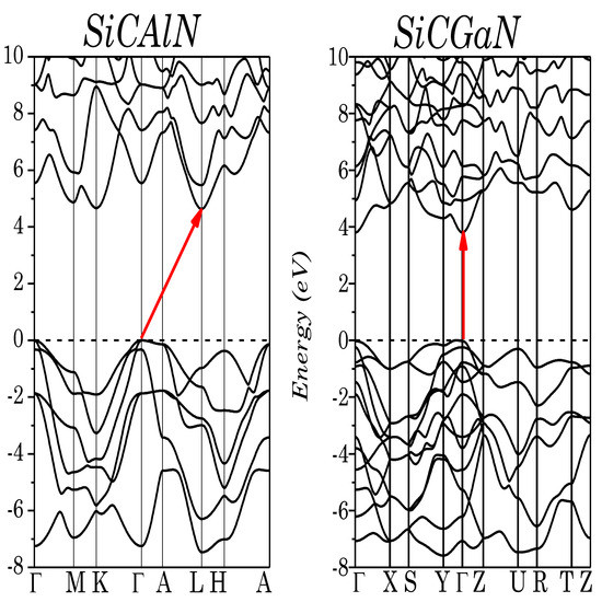 Ground-State Structure of Quaternary Alloys (SiC)1−x (AlN)x and (SiC)1− ...