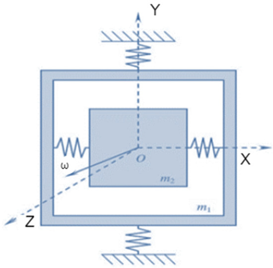 Micromachines | Free Full-Text | Three-Dimensional Performance ...