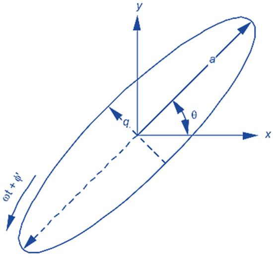 Micromachines | Free Full-Text | Three-Dimensional Performance ...