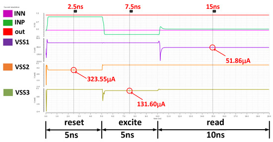 E-Spin: A Stochastic Ising Spin Based on Electrically-Controlled MTJ ...