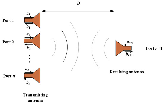 W-Band Beam-Tilted H-Plane Horn Array Antenna with Wideband Integrated ...