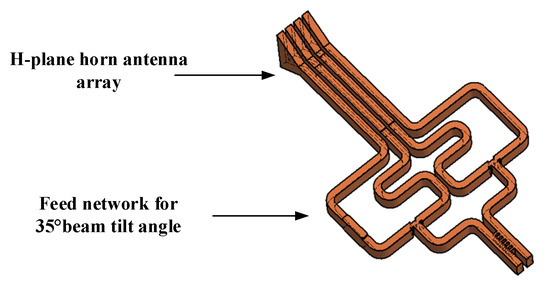 W-Band Beam-Tilted H-Plane Horn Array Antenna with Wideband Integrated ...