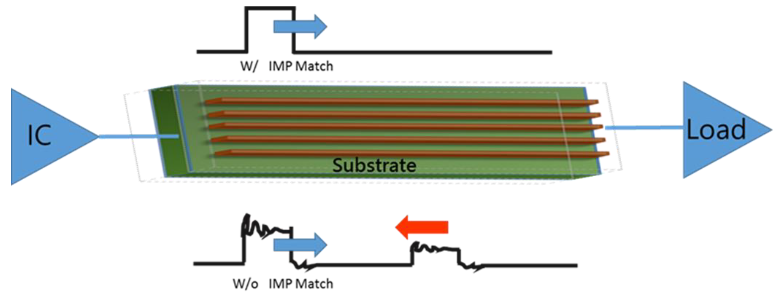 Tree Based Machine Learning Models With Optuna In Predicting Impedance Values For Circuit Analysis