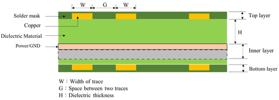 Tree Based Machine Learning Models With Optuna In Predicting Impedance Values For Circuit Analysis