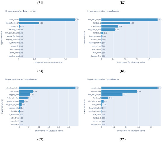 Tree-Based Machine Learning Models with Optuna in Predicting Impedance Values for Circuit Analysis