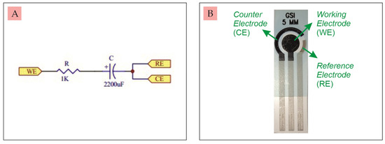 UnpadStat Design: Portable Potentiostat for Electrochemical Sensing ...