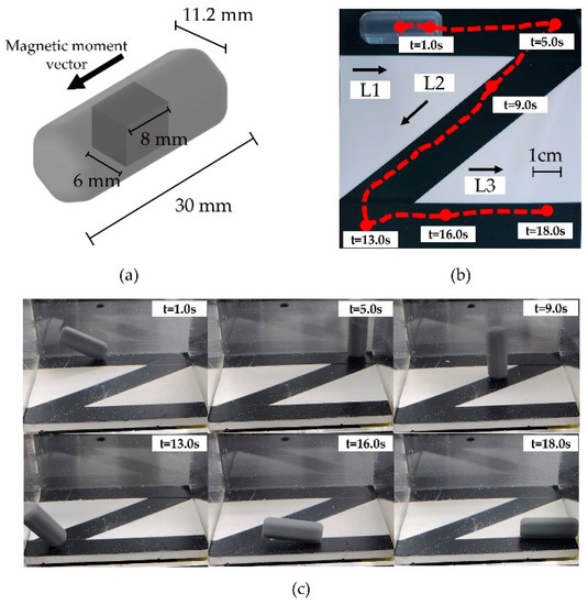 Robot-Aided Magnetic Navigation System for Wireless Capsule Manipulation