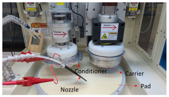 Material Removal Characteristics of Abrasive-Free Cu Chemical ...