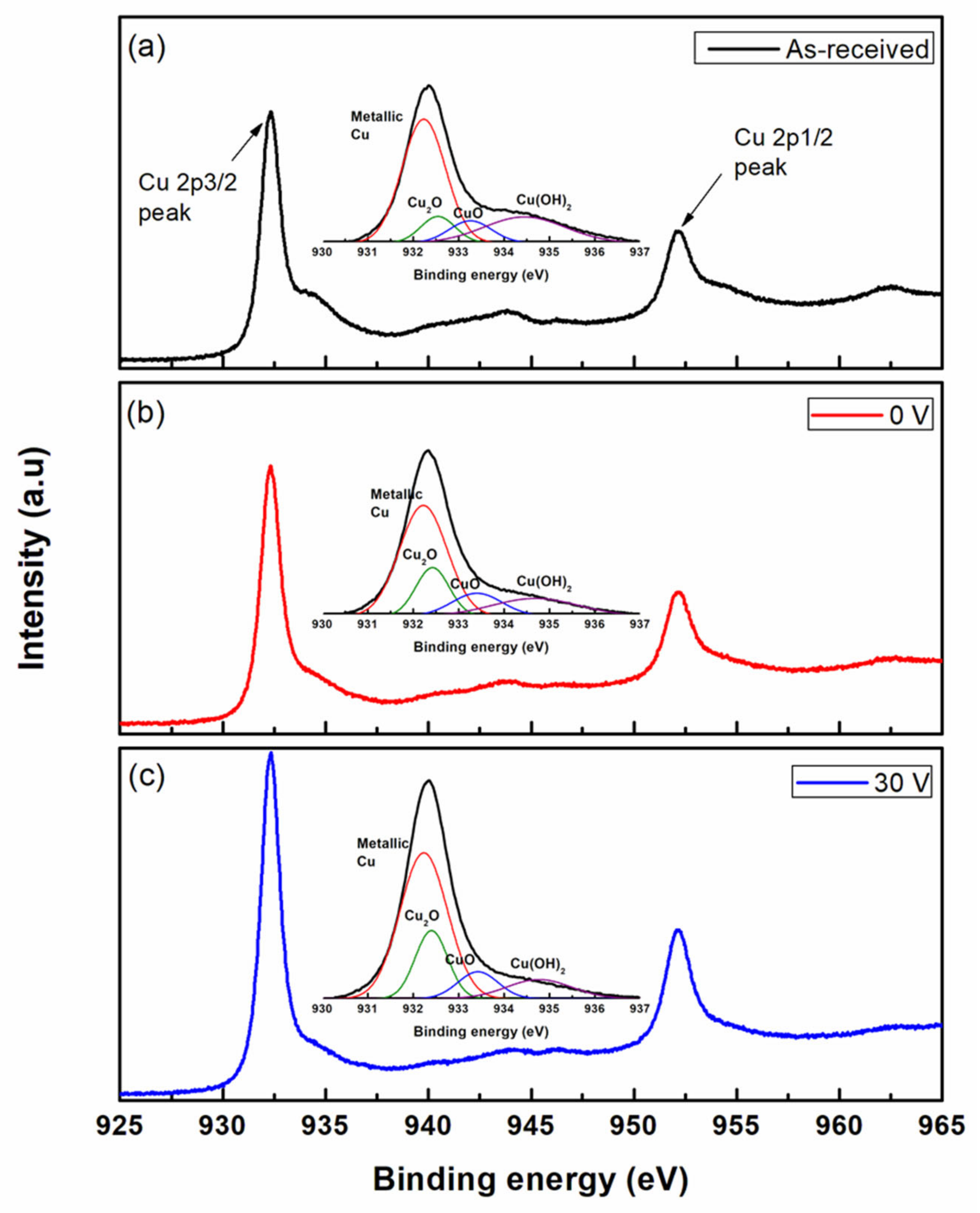 Material Removal Characteristics of Abrasive-Free Cu Chemical ...