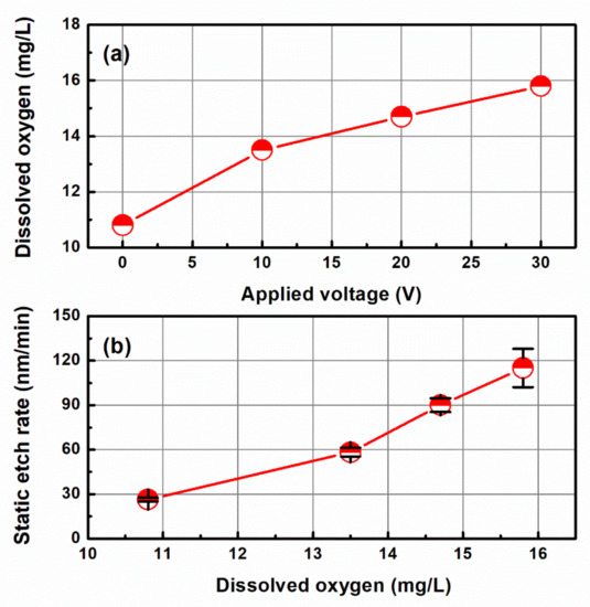 Material Removal Characteristics of Abrasive-Free Cu Chemical ...