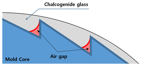 Transferability of Diffractive Structure in the Compression Molding of ...