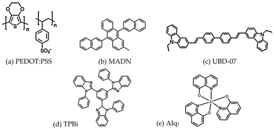 Lifetime Comparisons of Organic Light-Emitting Diodes Fabricated by ...