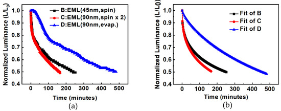 Lifetime Comparisons of Organic Light-Emitting Diodes Fabricated by ...