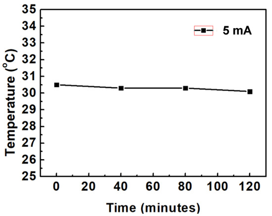 Lifetime Comparisons of Organic Light-Emitting Diodes Fabricated by ...