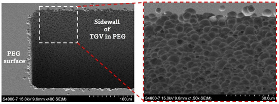 Fabrication of Substrate-Integrated Waveguide Using Micromachining of Photoetchable Glass ...