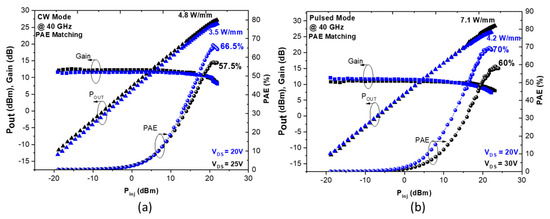 Low Trapping Effects and High Electron Confinement in Short AlN/GaN-On ...
