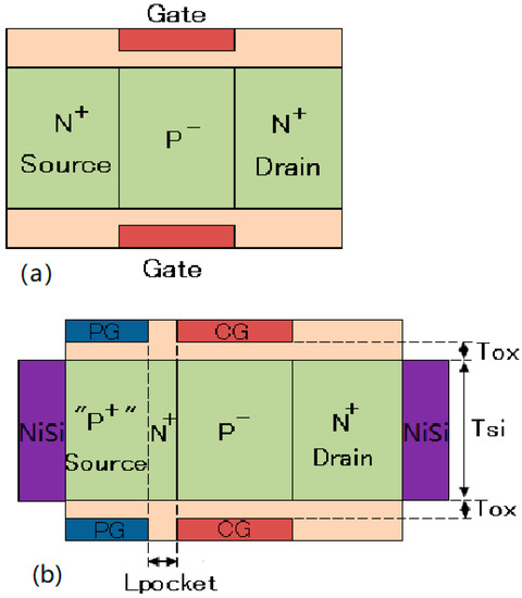 Controlling Drain Side Tunneling Barrier Width in Electrically Doped PNPN Tunnel FET
