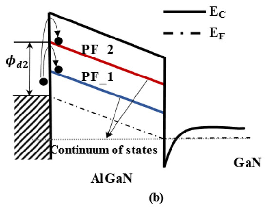 Modeling the Effects of Threading Dislocations on Current in AlGaN/GaN HEMT