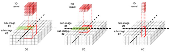 Area-Efficient Mapping of Convolutional Neural Networks to Memristor Crossbars Using Sub-Image ...