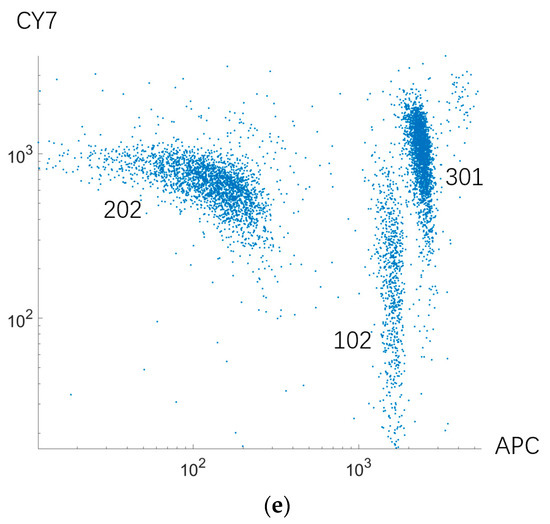 Prism Design for Spectral Flow Cytometry