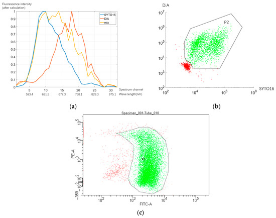 Prism Design for Spectral Flow Cytometry