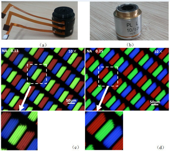 Micromachines | Free Full-Text | Electrically Tunable Lenses for ...