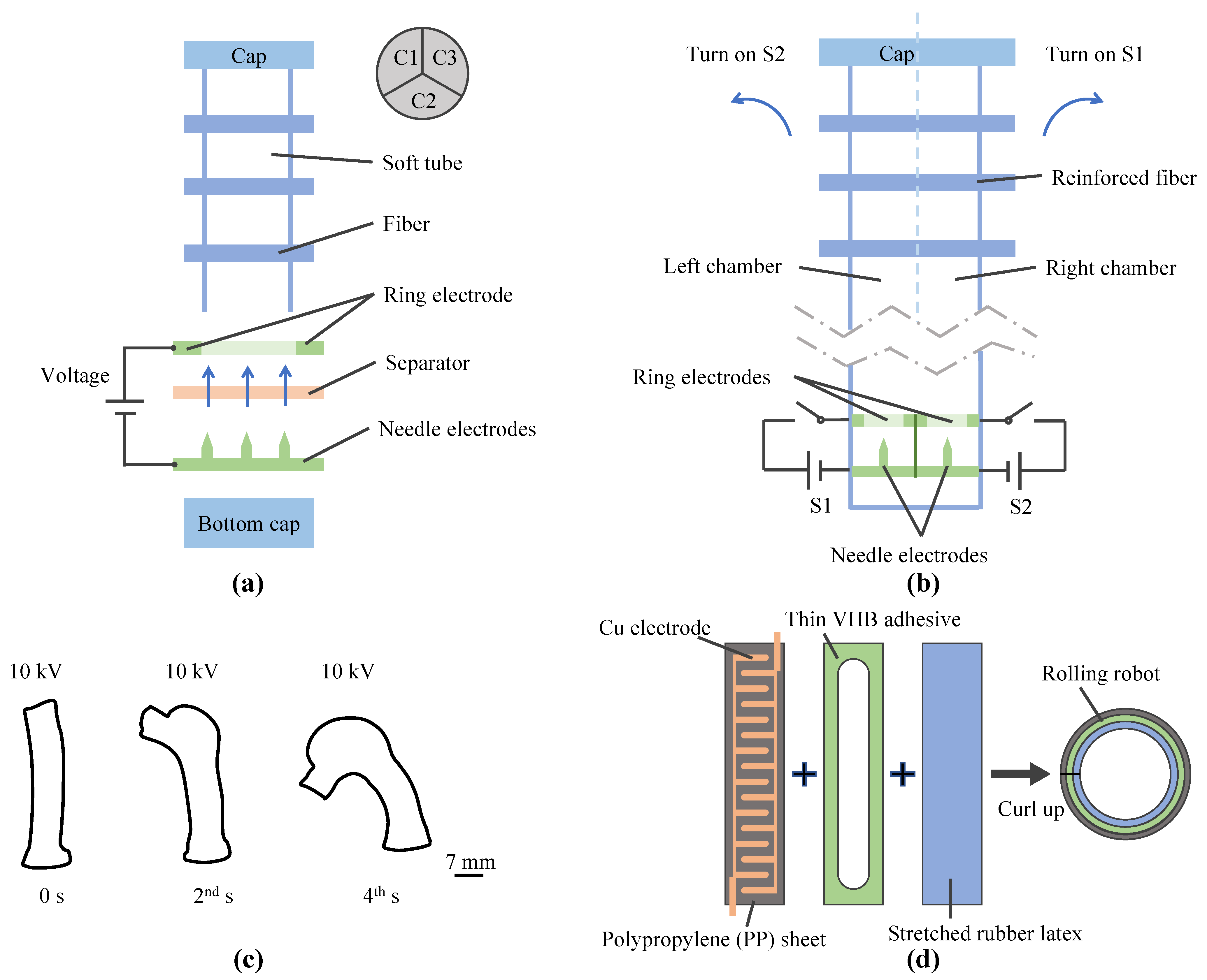 A Review on Electrohydrodynamic (EHD) Pump
