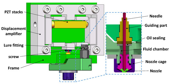 Design and Analysis of a Hybrid Displacement Amplifier Supporting a ...