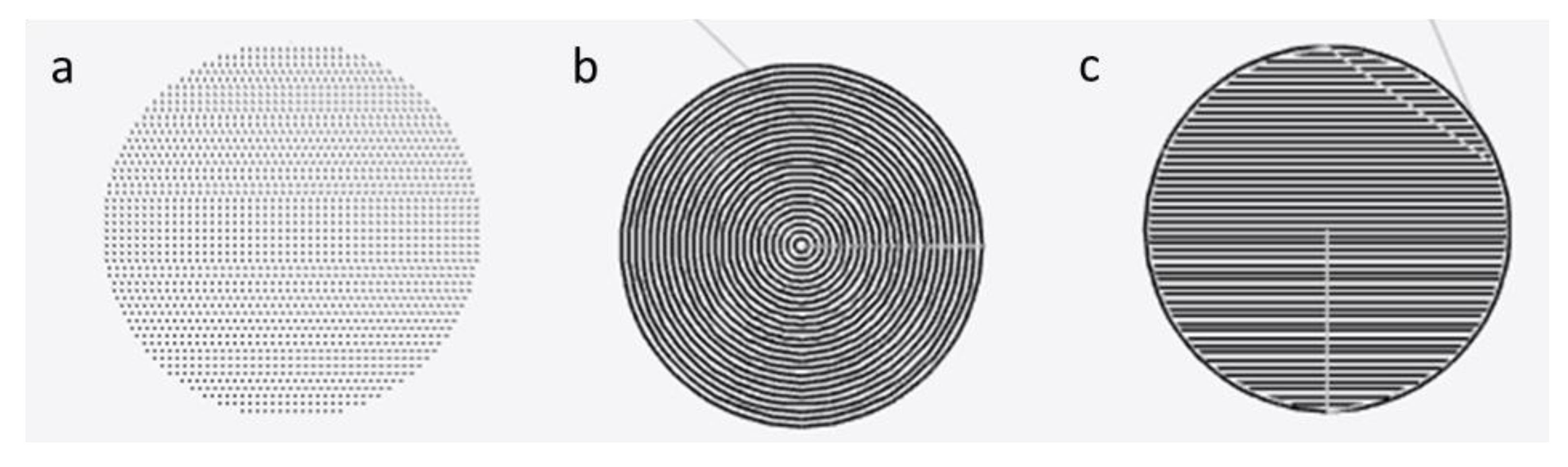 Basic Guide to Multilayer Microfluidic Fabrication with Polyimide Tape ...