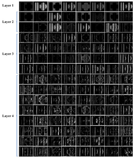 Single-Shot Multi-Frequency 3D Shape Measurement for Discontinuous Surface Object Based on Deep ...