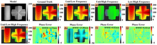 Single-Shot Multi-Frequency 3D Shape Measurement for Discontinuous Surface Object Based on Deep ...