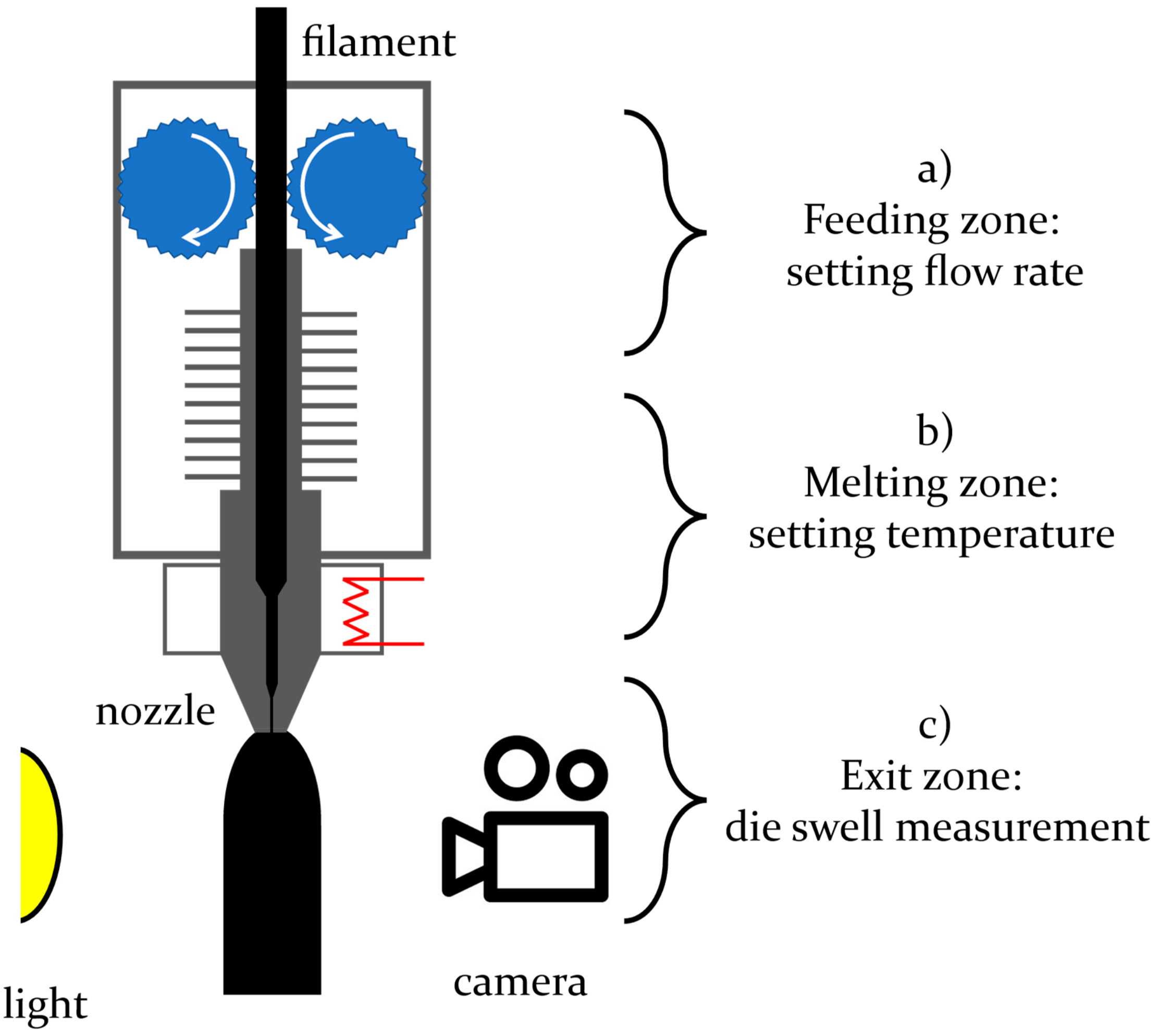 Experimental and Numerical Investigation of the Die Swell in 3D ...