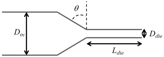 Experimental and Numerical Investigation of the Die Swell in 3D ...