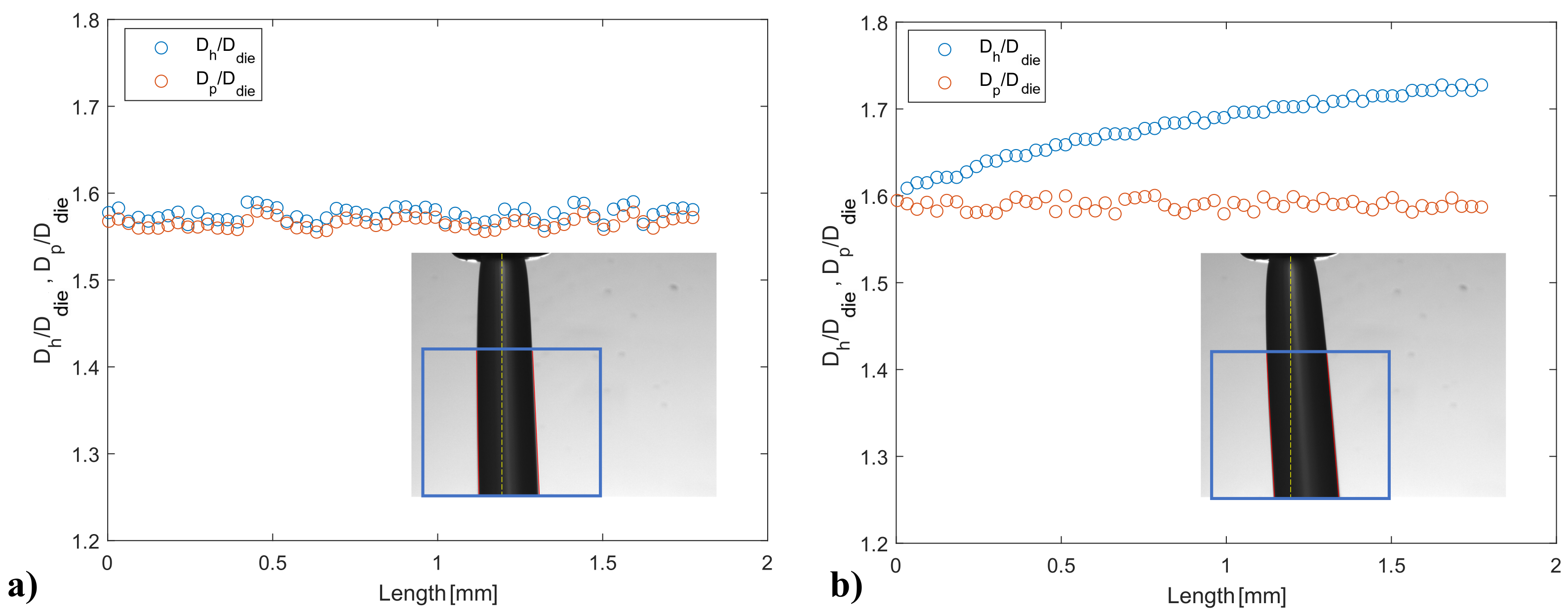 Experimental and Numerical Investigation of the Die Swell in 3D ...