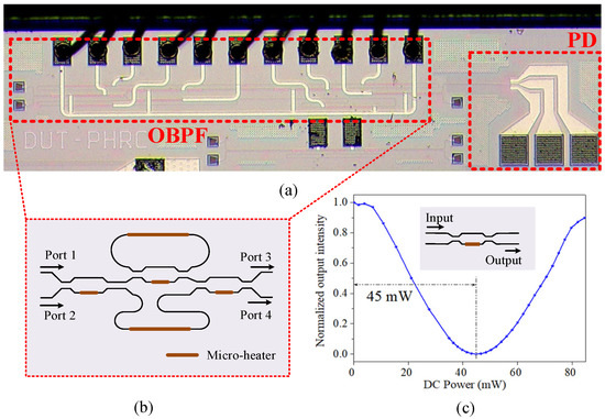 Multiband Signal Receiver by Using an Optical Bandpass Filter ...