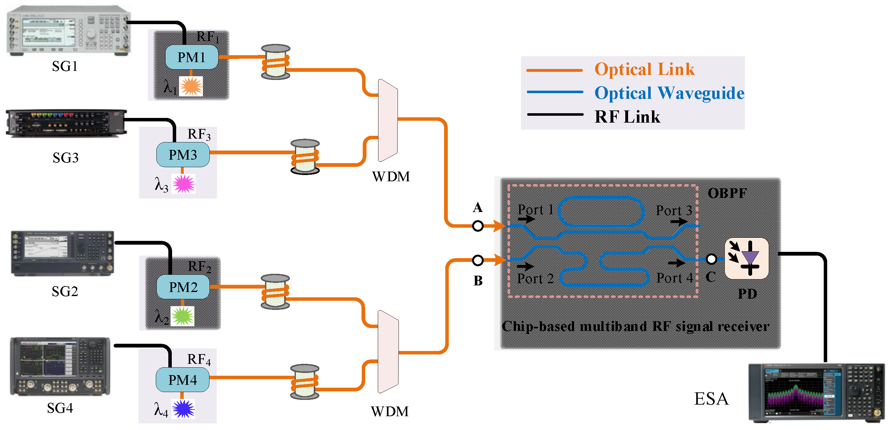 Micromachines | Free Full-Text | Multiband Signal Receiver by Using an Optical Bandpass Filter ...
