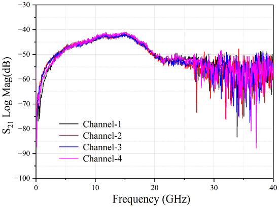 Micromachines | Free Full-Text | Multiband Signal Receiver by Using an ...