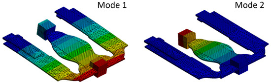 Multi-Objective Topology Optimization of a Broadband Piezoelectric ...