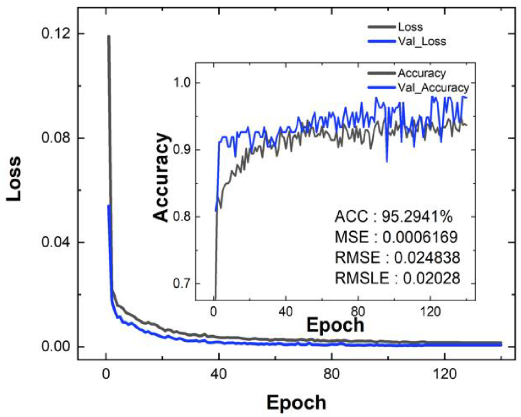 Machine Learning Algorithm For Efficient Design Of Separated Buffer Super Junction Igbt