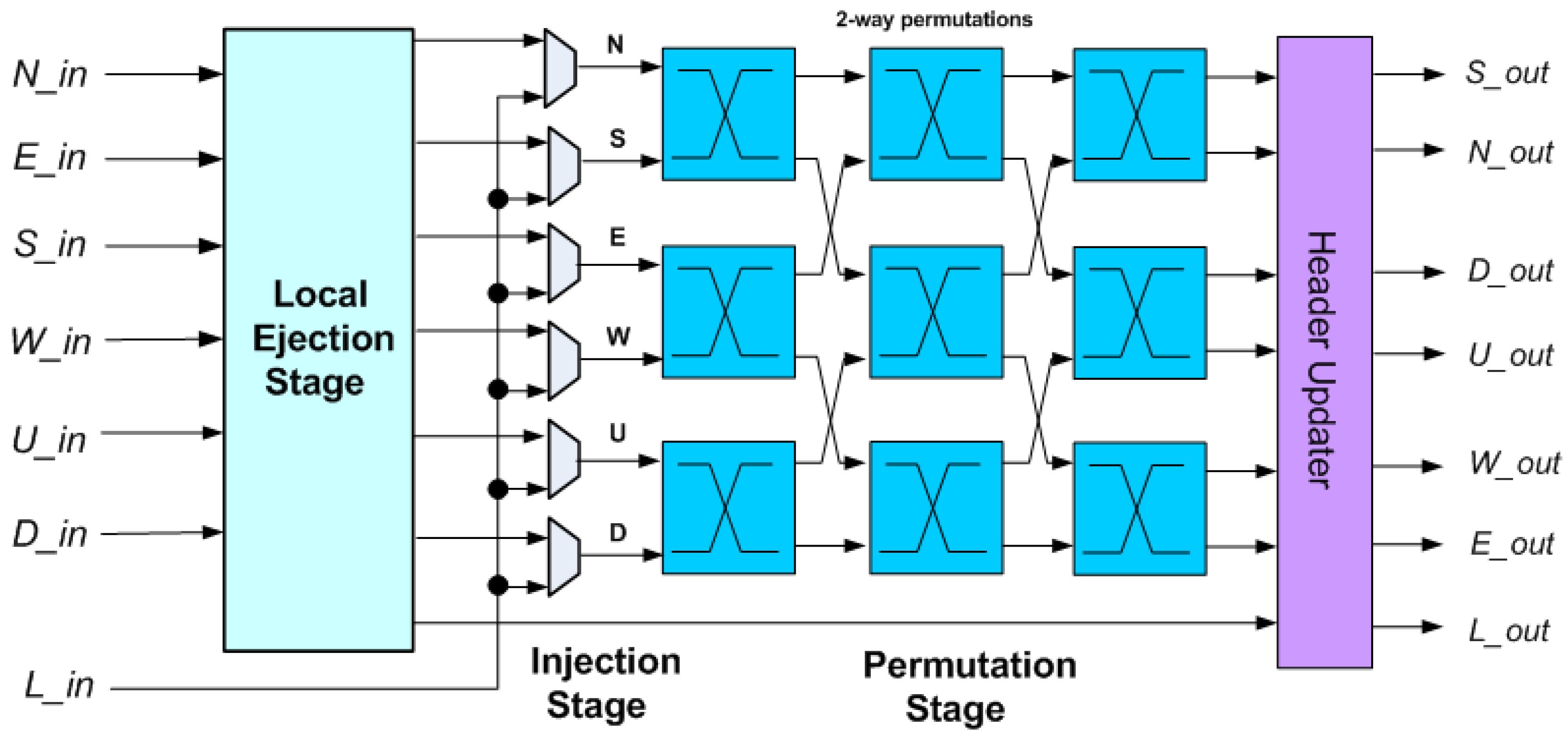 Approximate Priority Hybrid 3DNoC Buffered-Bufferless Router