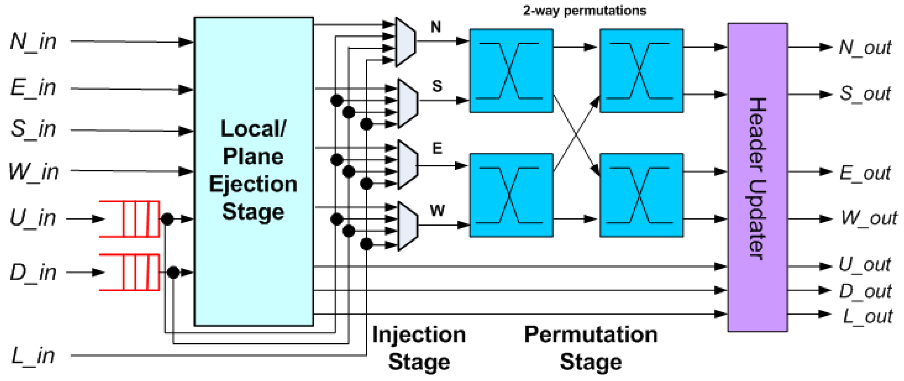 Approximate Priority Hybrid 3DNoC Buffered-Bufferless Router