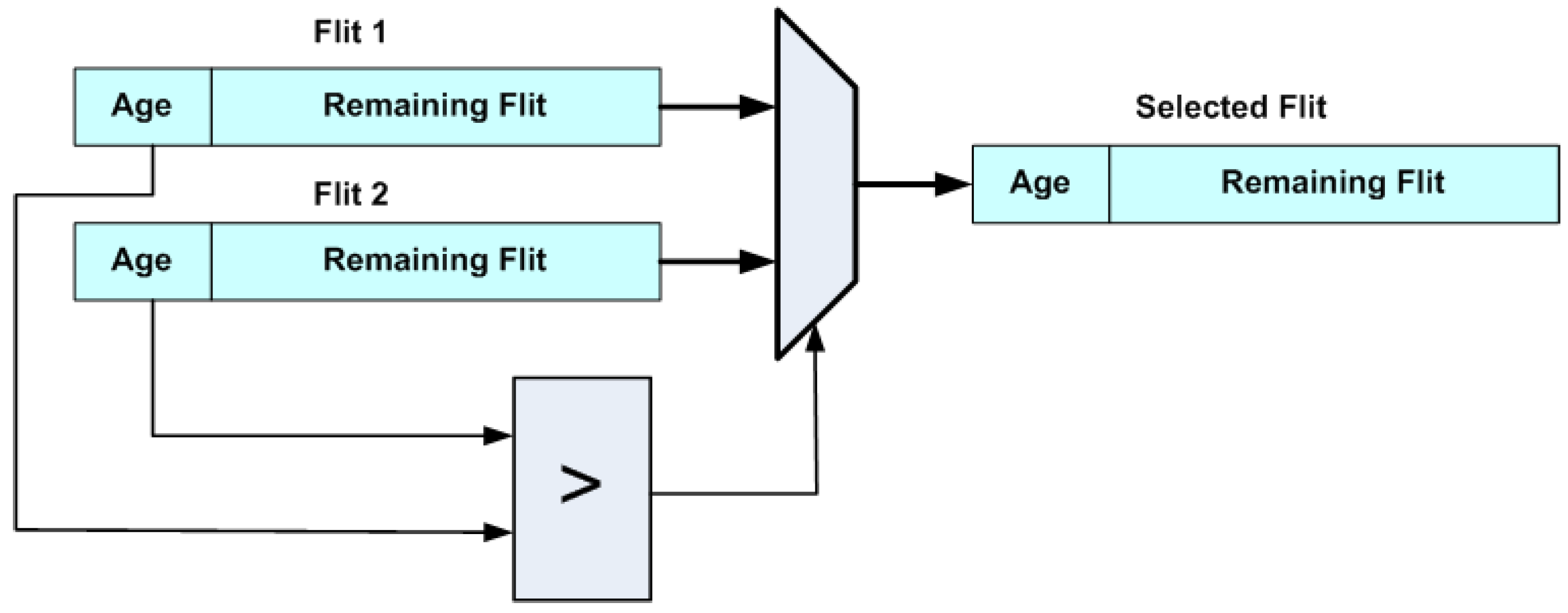 Approximate Priority Hybrid 3DNoC Buffered-Bufferless Router