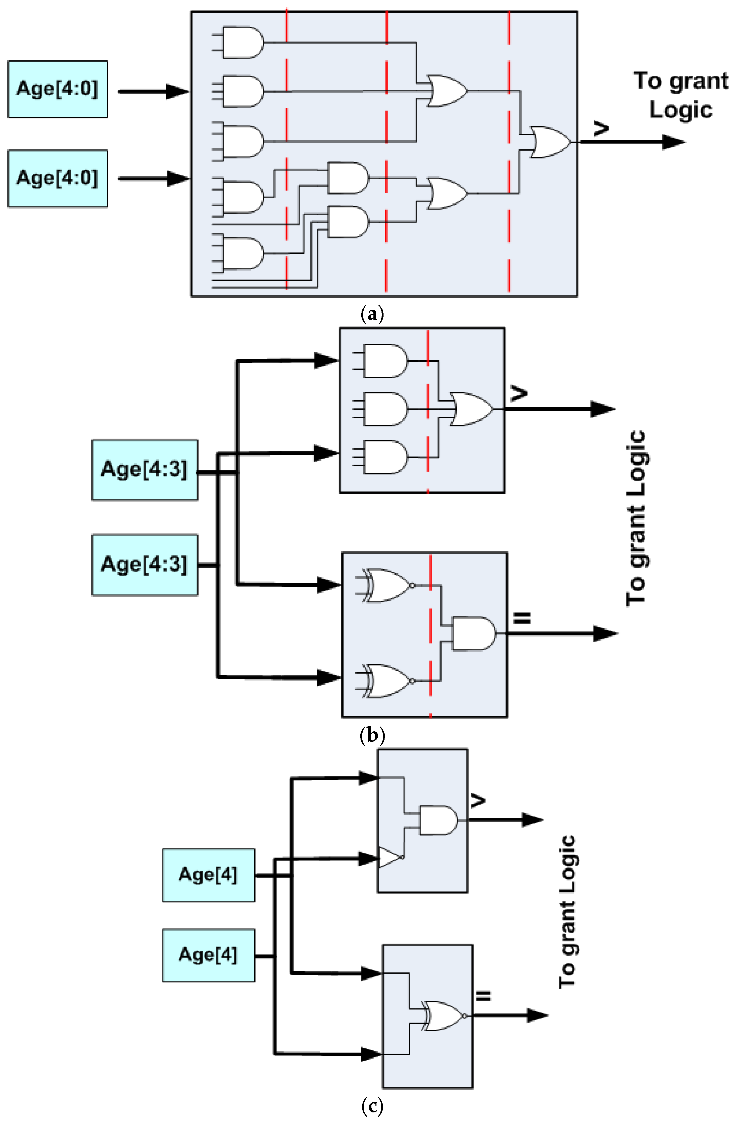 Approximate Priority Hybrid 3DNoC Buffered-Bufferless Router