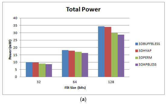 Approximate Priority Hybrid 3DNoC Buffered-Bufferless Router